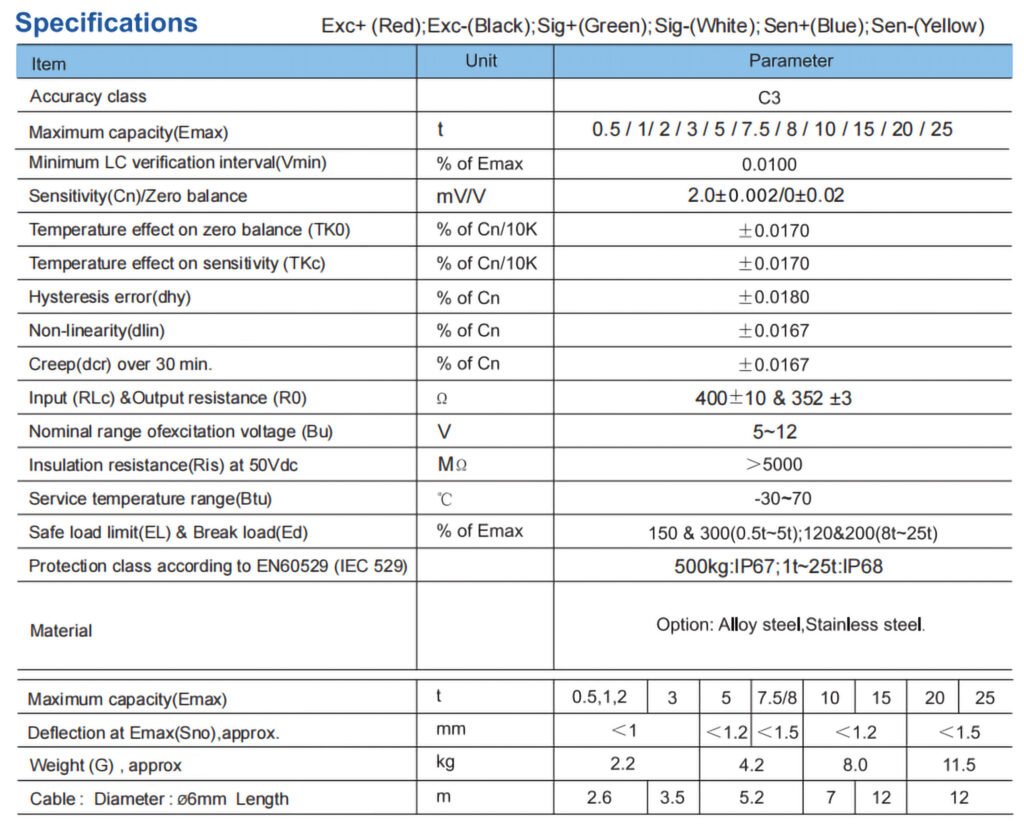 General Measure / GML-X8 S Series / Shear Beam 로드셀 - KSENSORS : 케이센서스
