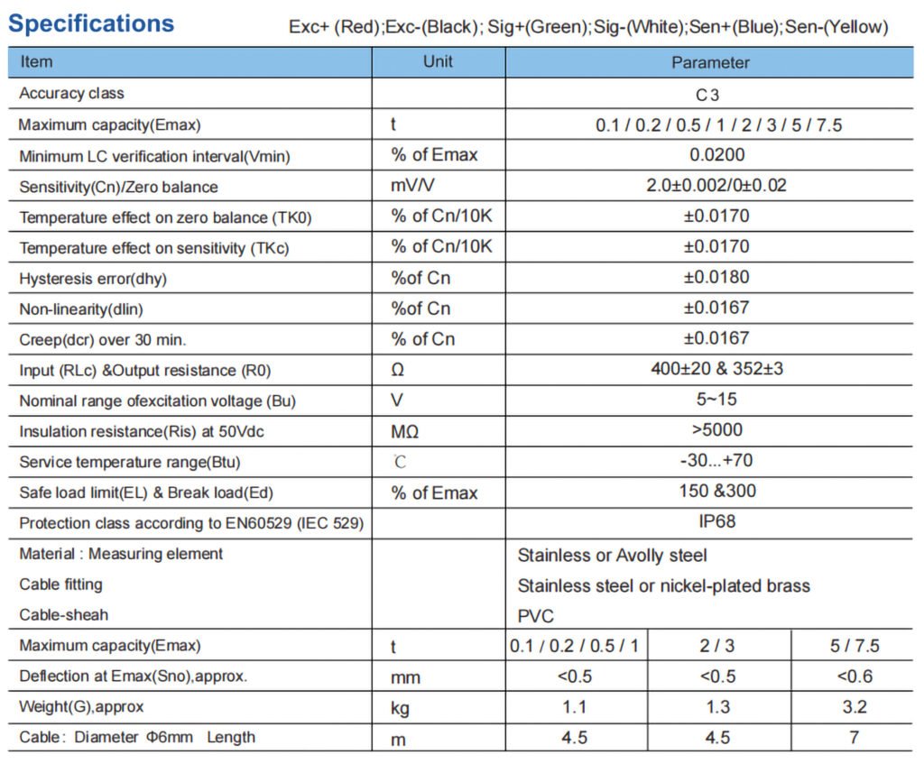 General Measure / GML-X3 F Series / Shear Beam 로드셀 - KSENSORS : 케이센서스