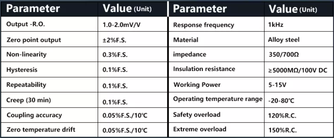DECENT / JN-103 Static torque sensor - KSENSORS : 케이센서스