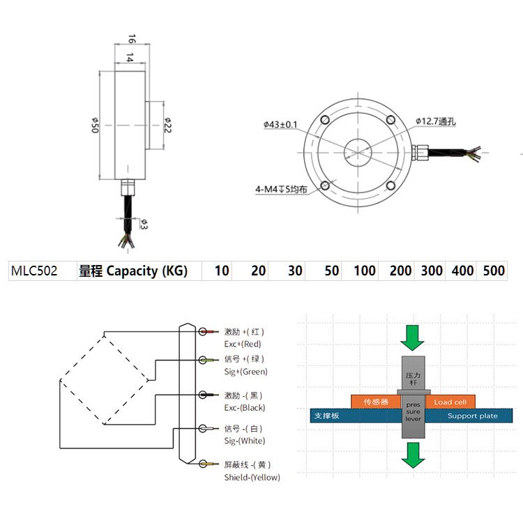 MANYYEAR / MLC502 – Through-shaft gasket type ring load cell 500kg ...
